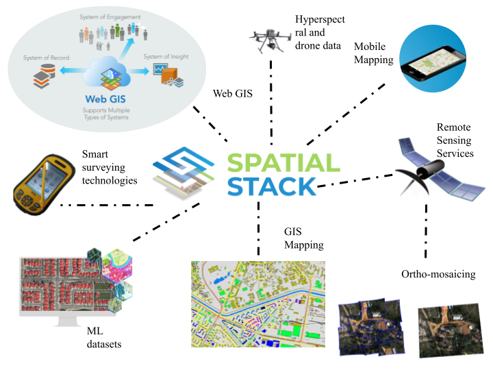 SpatialStack